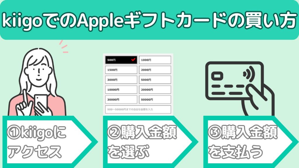 Appleギフトカードをkiigoで購入する方法【初心者向け】 | 【ギフトチェンジ】Appleギフト券を最短5分で高額買取